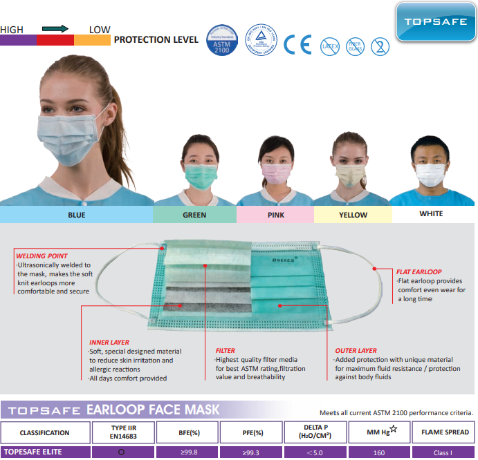 DOCHEM Face Mask Surgical GP Uses – Totalsafe Building Supplies